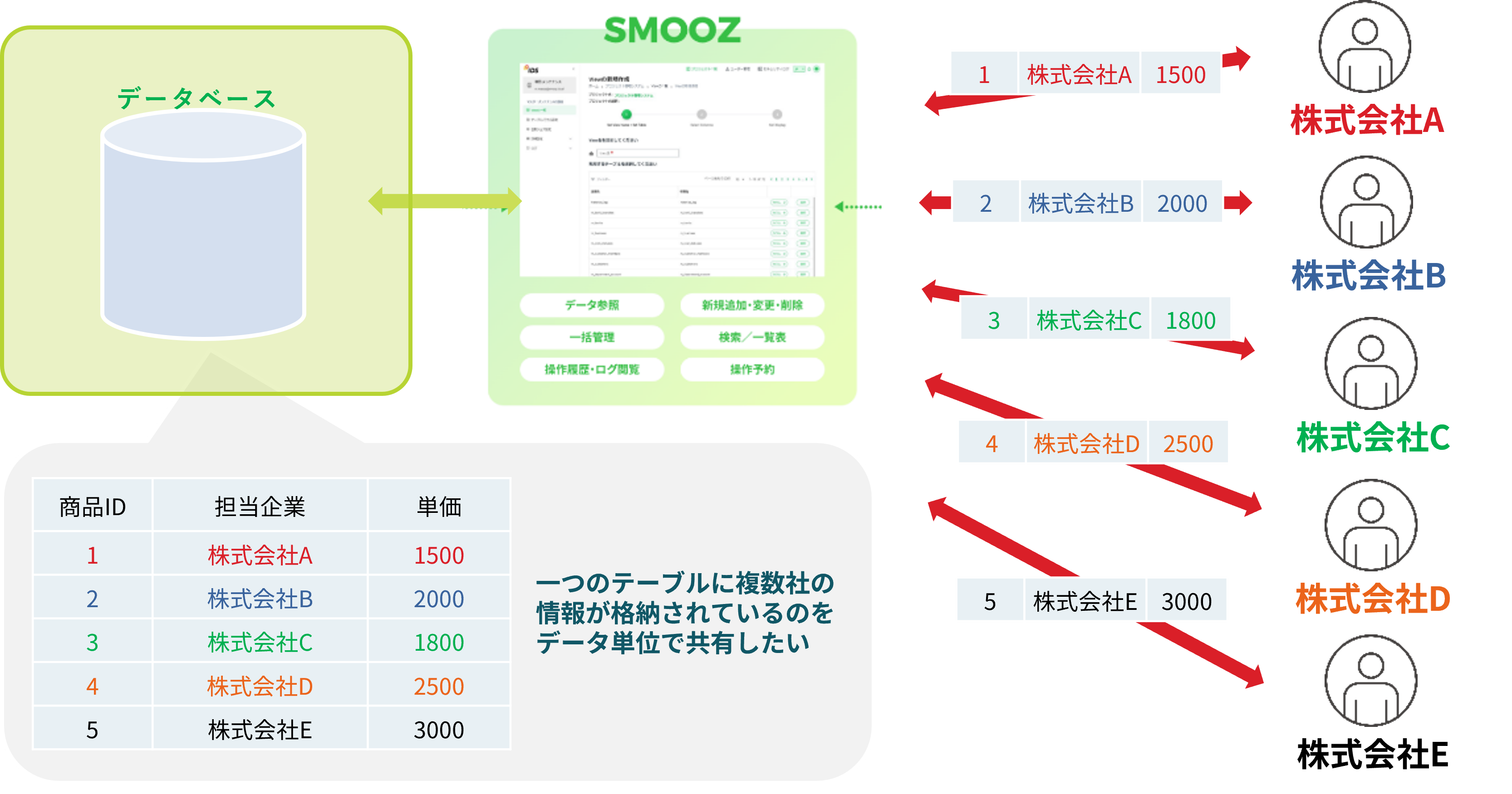 SMOOZ（スムーズ）- ブラウザで使えるデータ管理・更新ツール